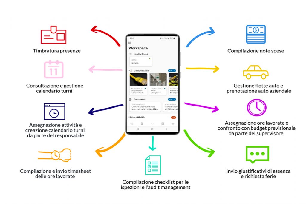 Tool Platform e Analytics - NB System
